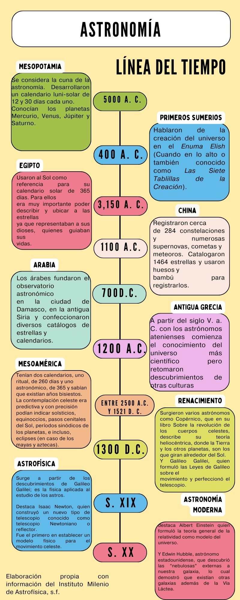 Astronomía Descubre Que Estudia Esta Ciencia Y Despierta Tu Curiosidad